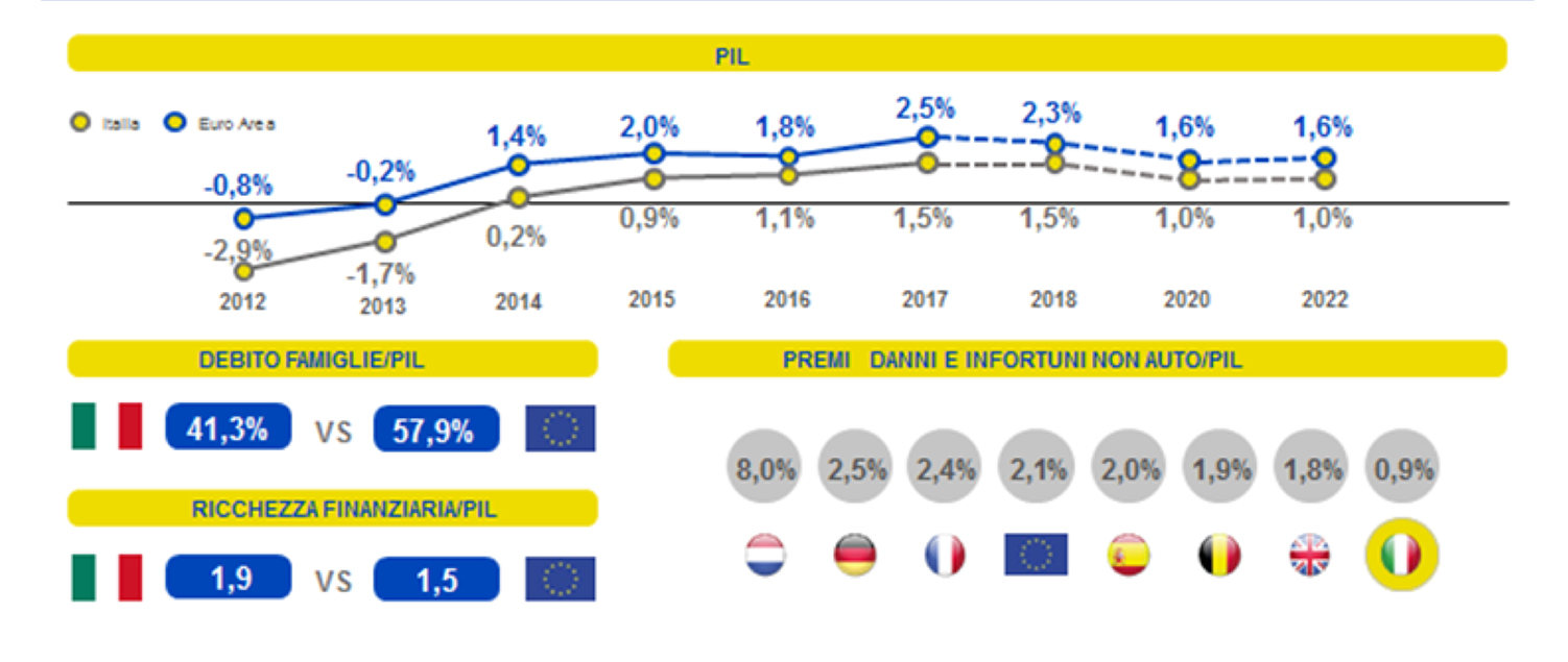 Trend di mercato